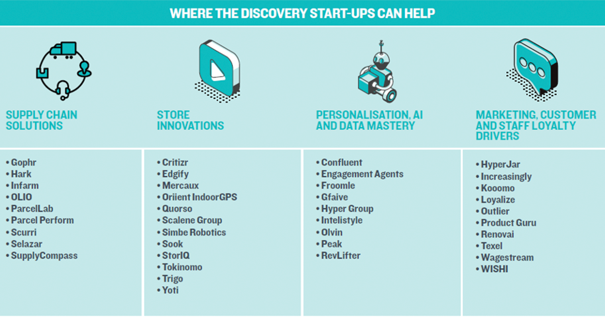 Discovery Report: The World’s Top Start-ups Helping Retailers