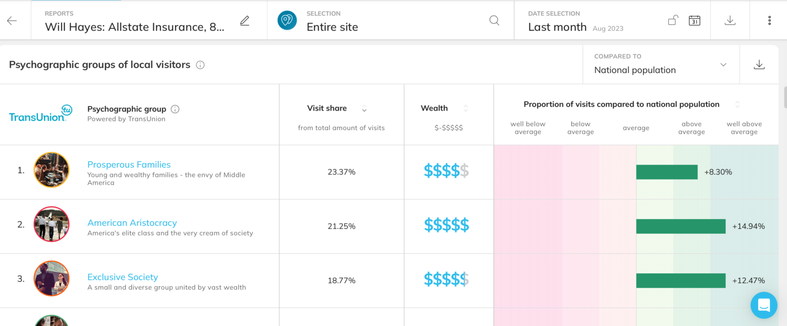 Retail Void Analysis: Step-by-Step Guide to Finding the Gaps