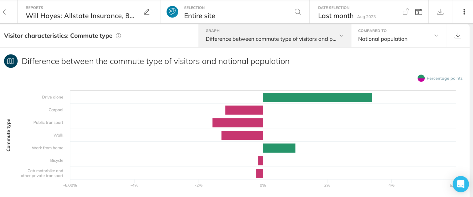 Retail Void Analysis: Step-by-Step Guide to Finding the Gaps