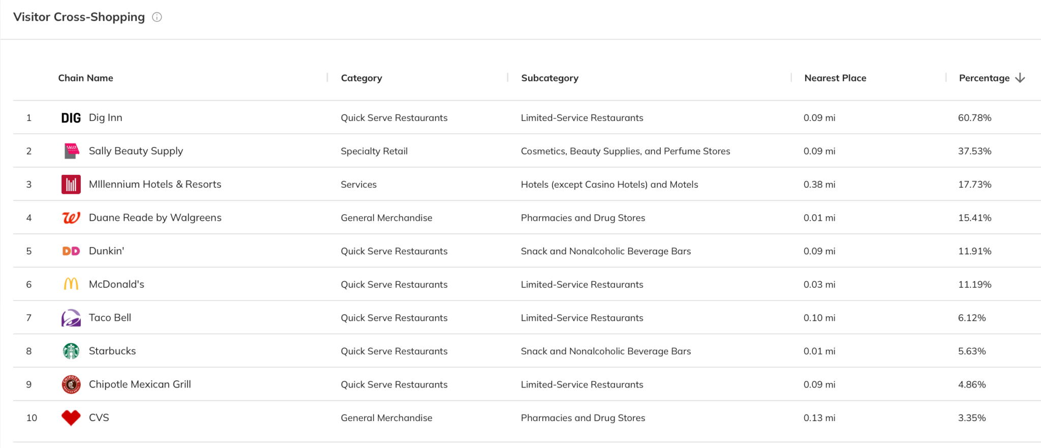 Competitive Intelligence Ultimate Guide: Essential Methods & Tools