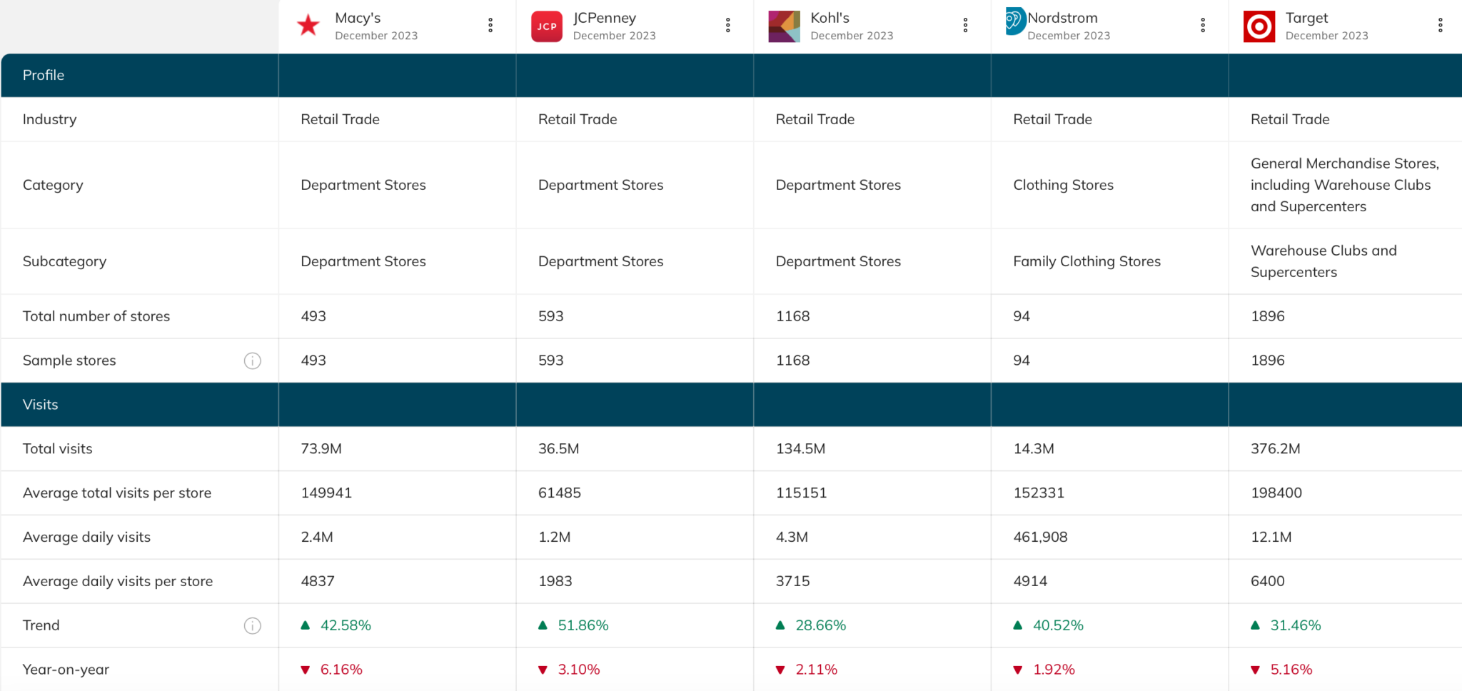 Competitive Intelligence Ultimate Guide: Essential Methods & Tools