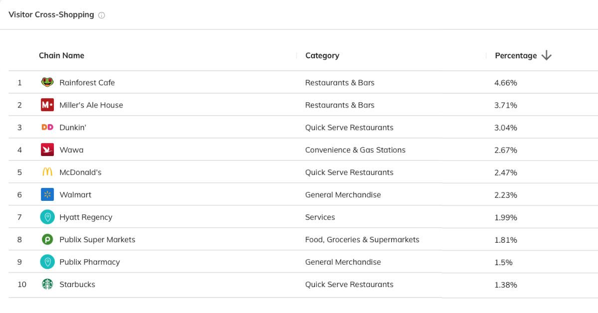 CPG Analytics Ultimate Guide 2025 // pass_by