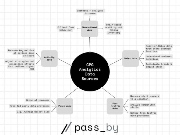 CPG Analytics Ultimate Guide 2025 // pass_by