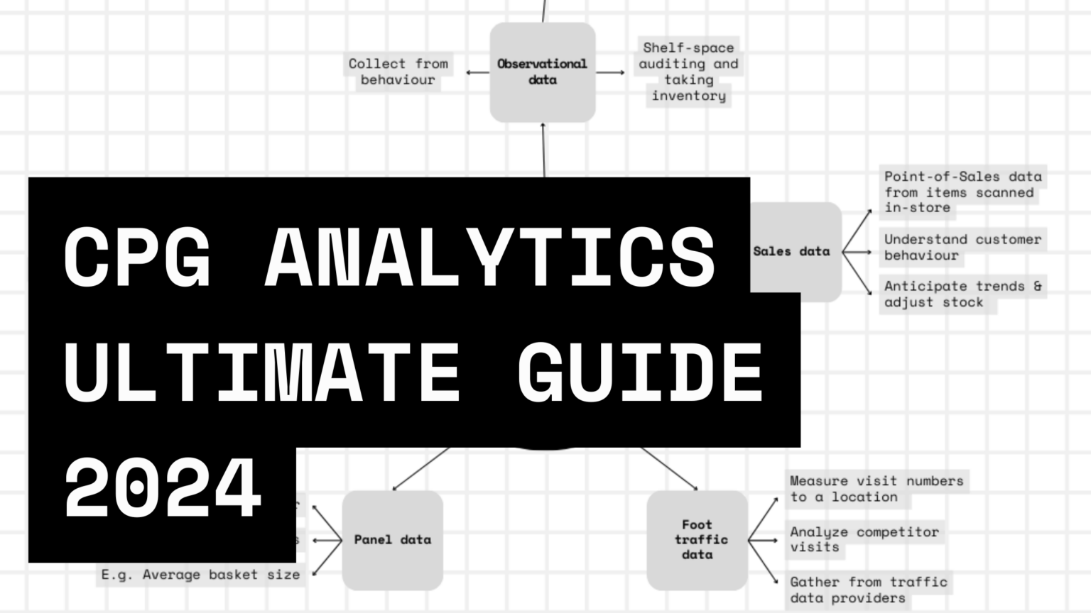 CPG Analytics Ultimate Guide 2025 // pass_by