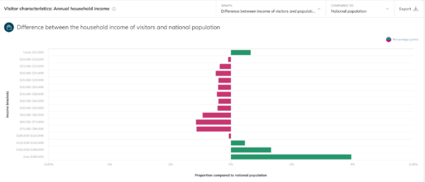 Trade Area Analysis Complete Guide, Examples + Benefits