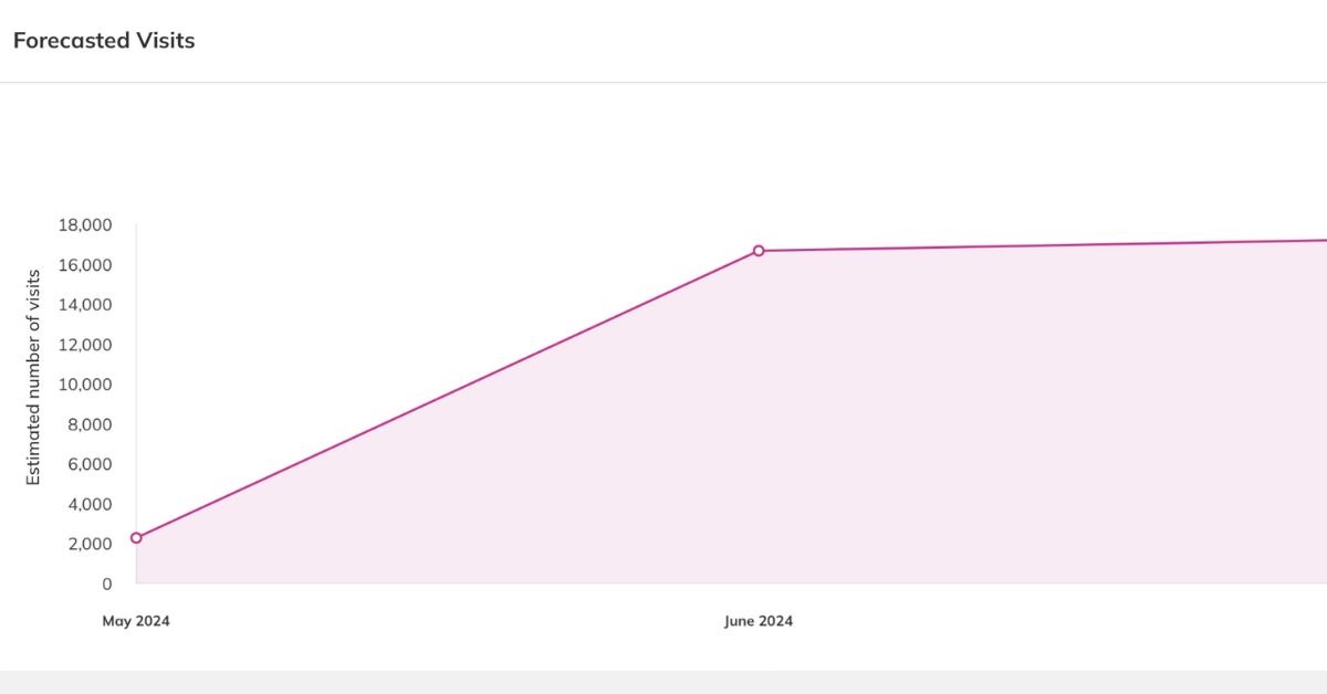 Alternative Data Guide Types Examples And Challenges