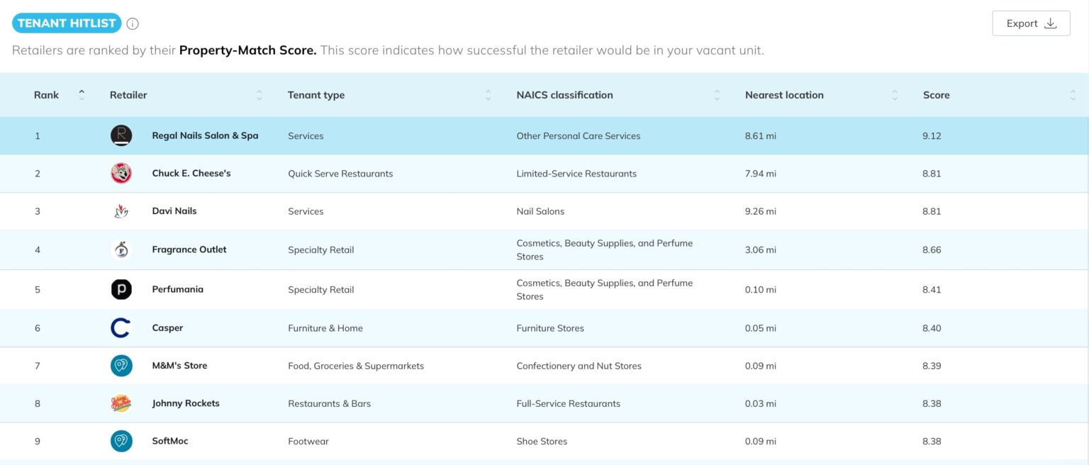 Shopping Mall Analytics: Data, AI, Benefits & How to Use It