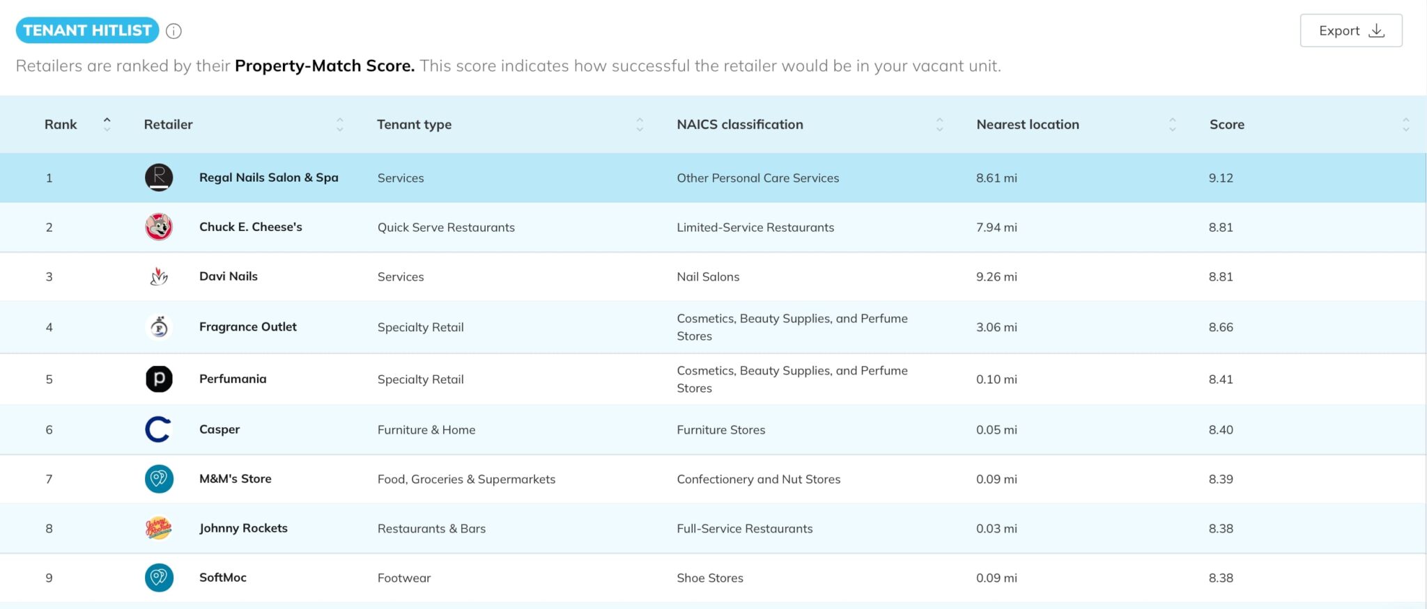 Shopping Mall Analytics: Data, AI, Benefits & How to Use It